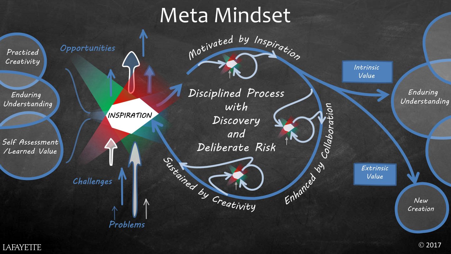 Meta Mindset · Engineering · Lafayette College