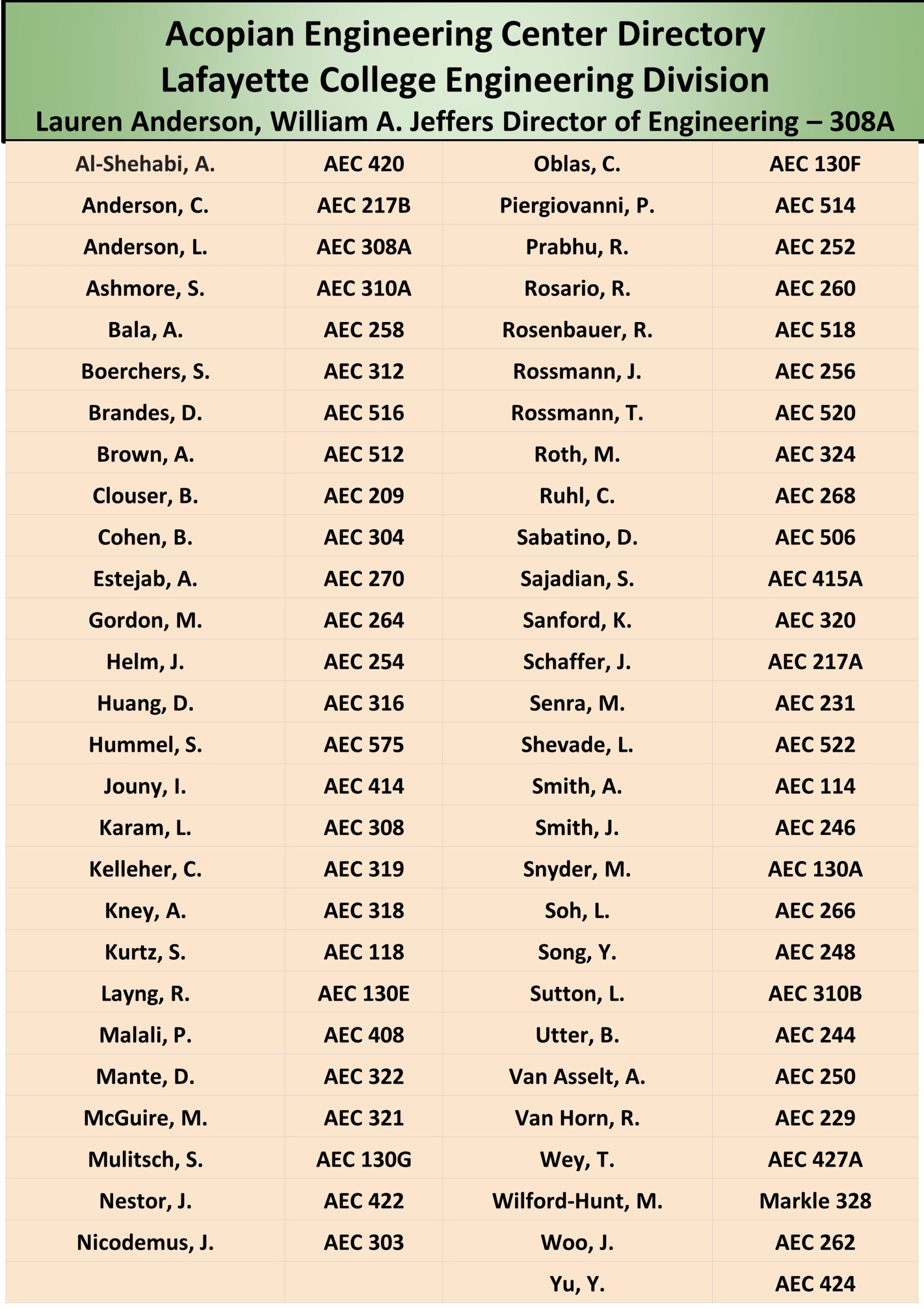 Acopian Engineering Center Directory · Engineering · Lafayette College