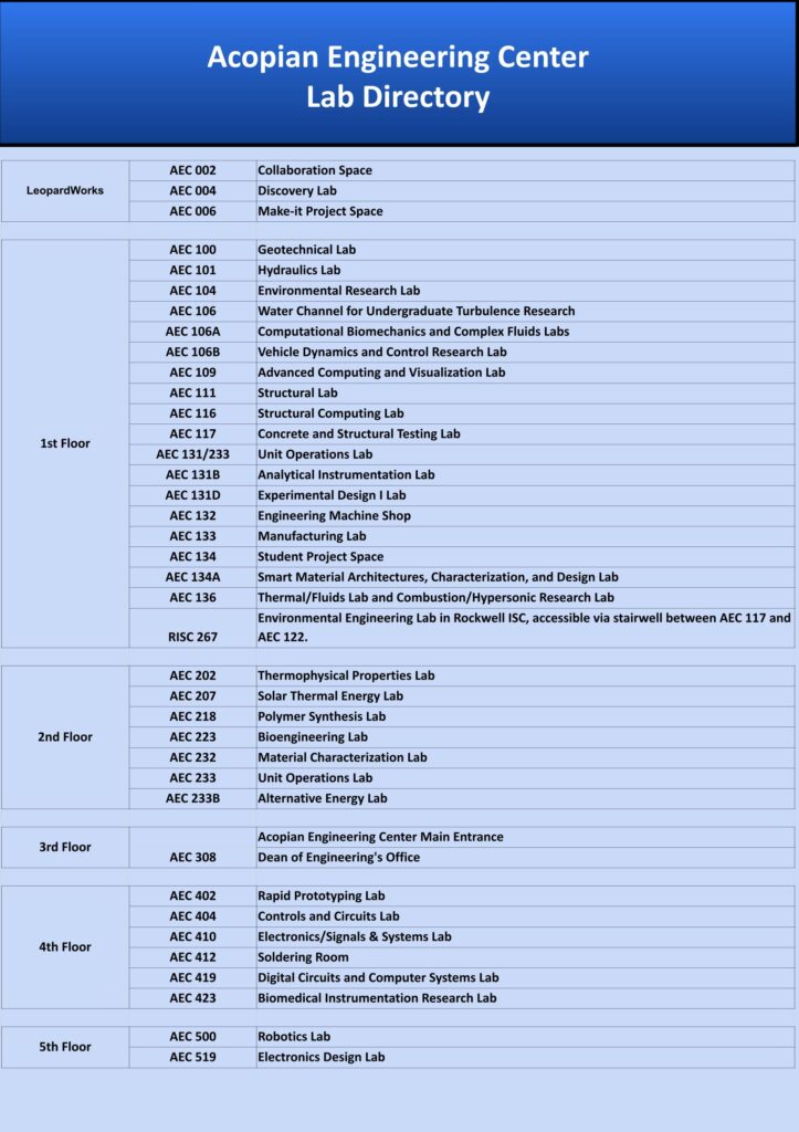 Directories · Engineering · Lafayette College